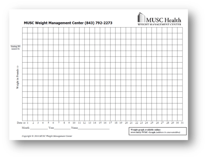 Graph Your Weight MUSC Health Charleston SC