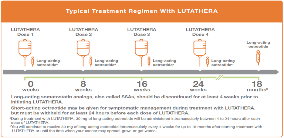 Lutathera Therapy | MUSC Health | Charleston SC